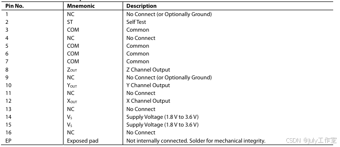 基于STM32L4XX、HAL库的ADXL327BCPZ-RL7姿态传感器驱动程序设计_adxl327处理电路-CSDN博客