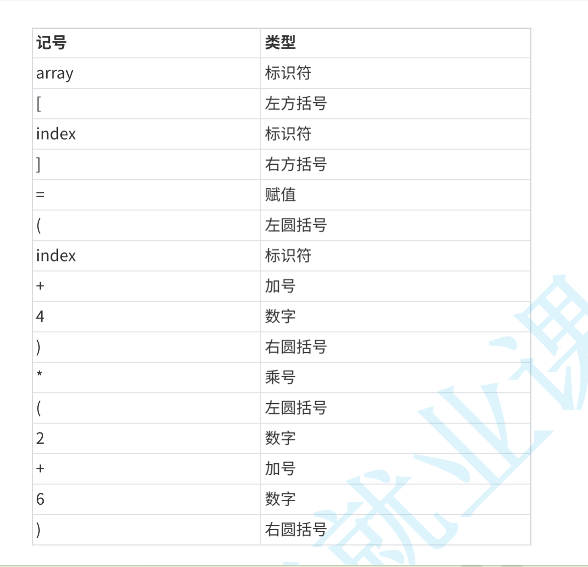 The program of compile and link-CSDN博客