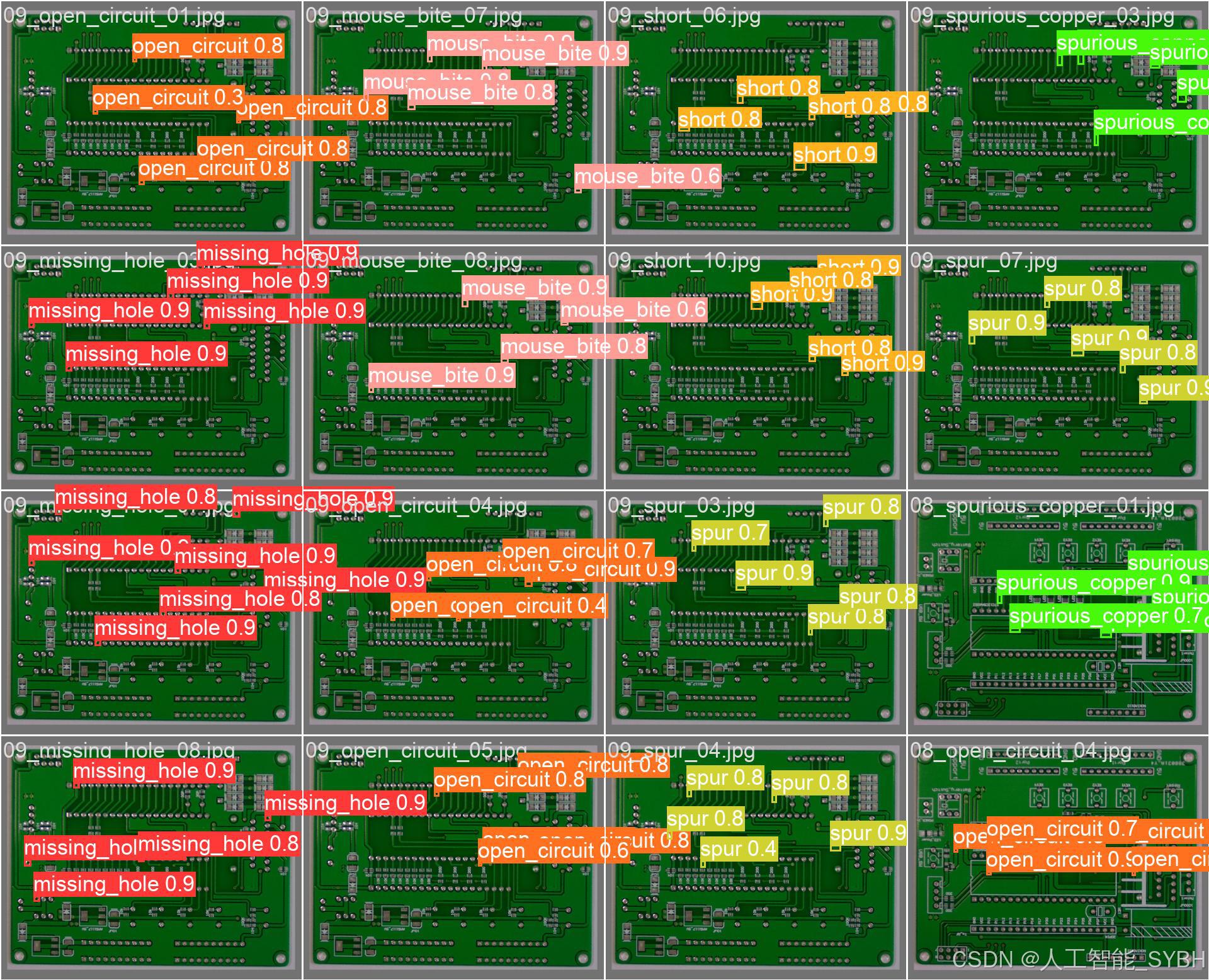 基于深度学习YOLOv10的PCB电路板缺陷检测系统（YOLOv10+YOLO数据集+UI界面+Python项目源码+模型）-CSDN博客