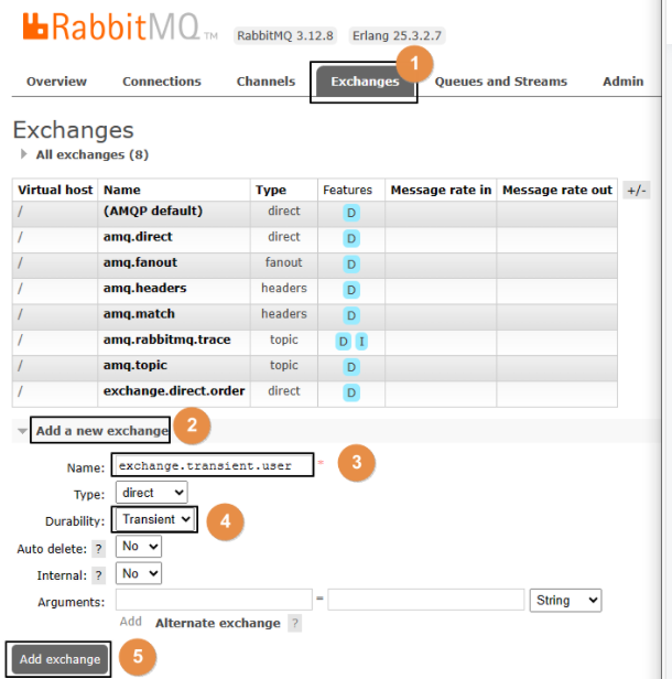 Rabbitmq消息可靠性投递和消息的百分百成功投递java Rabbitmq的使用和如何做消息的可靠性投递 Csdn博客