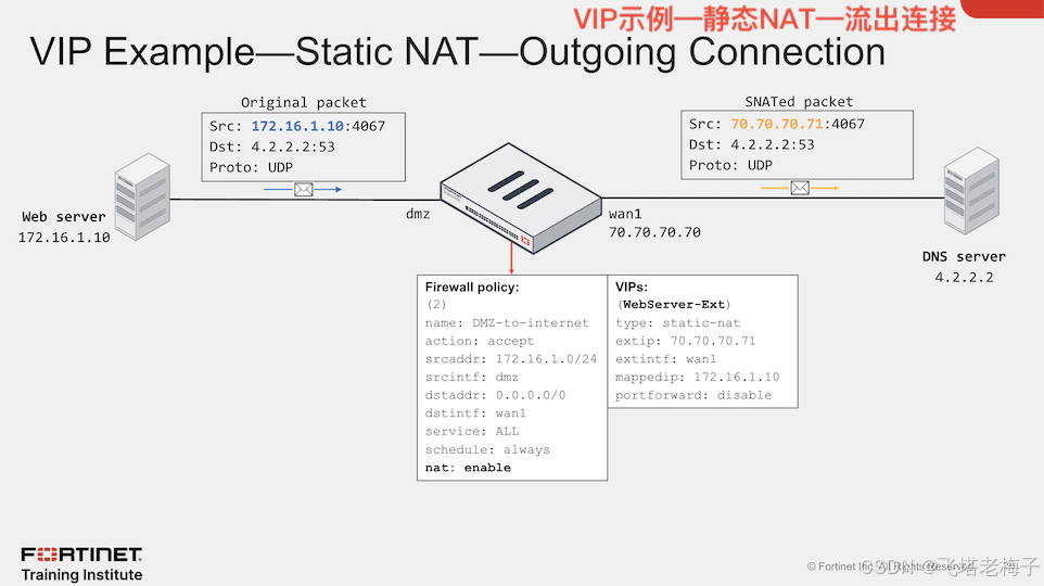 教程篇(7.6) 02. 防火墙策略与NAT & FortiGate管理员 Fortinet网络安全专家 NSE4_fortigate nat ...