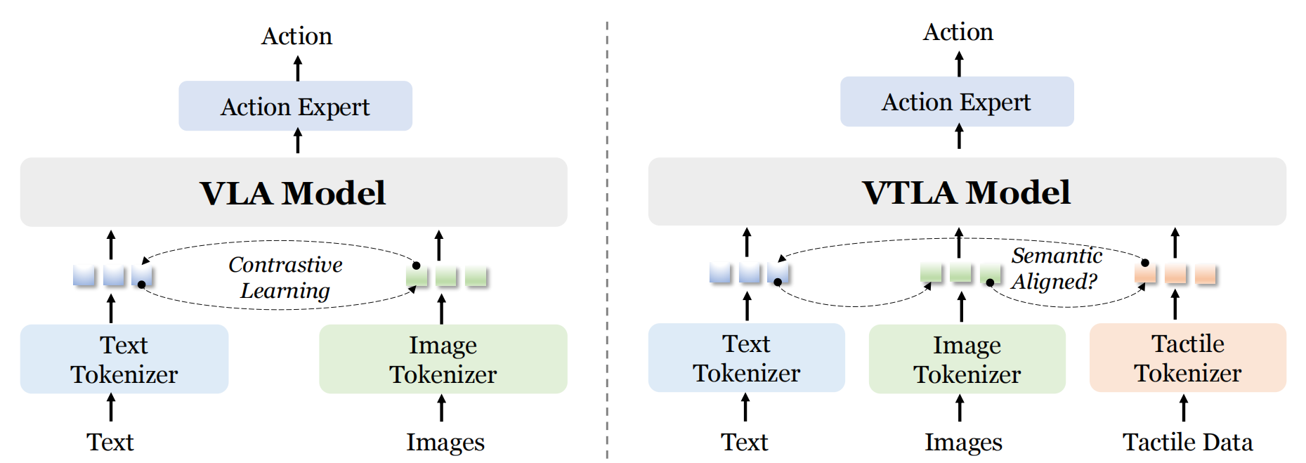 论文笔记（九十九）OmniVTLA: Vision-Tactile-Language-Action Model with Semantic ...