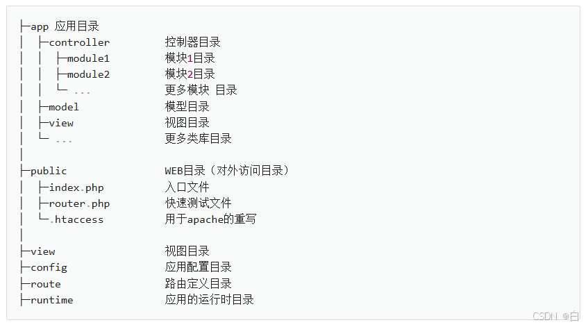 【thinkphp学习栏】ThinkPHP8快速上手-CSDN博客