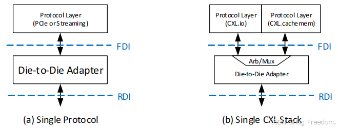 UCIE学习 --- Die-to-Die Adapter-CSDN博客