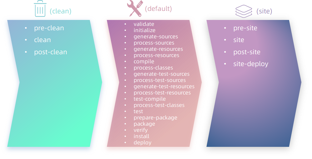 Maven_apache maven-CSDN博客