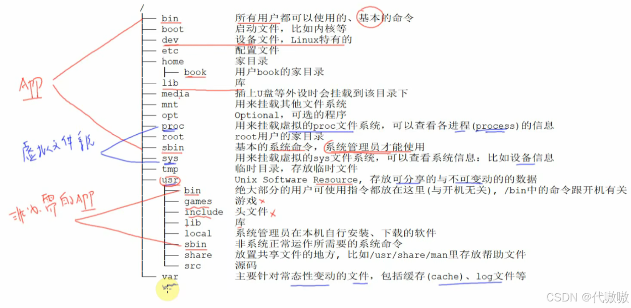嵌入式，DAY4-CSDN博客