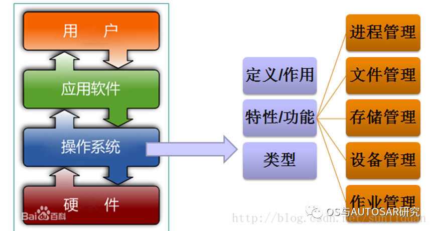 rCore入门-来自清华的OS前沿教程-CSDN博客