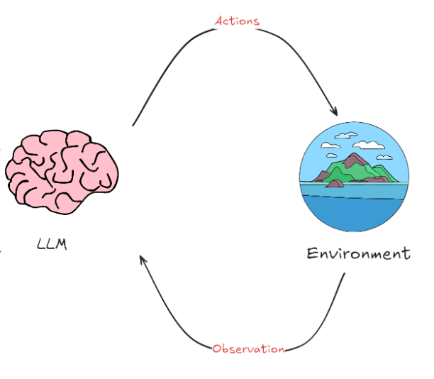 AI Agent - AgentExecutor_agentexecutor与mco-CSDN博客