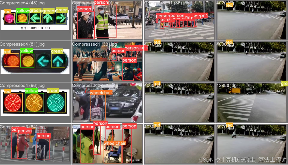 目标检测数据集的应用如何使用yolov5训练使用道路行人闯红绿灯目标检测数据集如何配置环境及创建可视化界面yolov5数据集红绿灯 Csdn博客