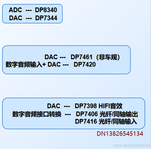 国产兼容之DP7406兼容CS8406-CSDN博客