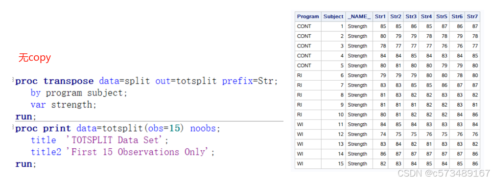 SAS-proc transpose转置_sas转置-CSDN博客