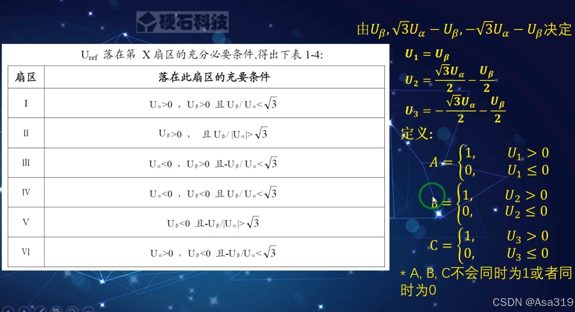 FOC控制原理3-SVPWM控制原理_svpwm 知乎-CSDN博客
