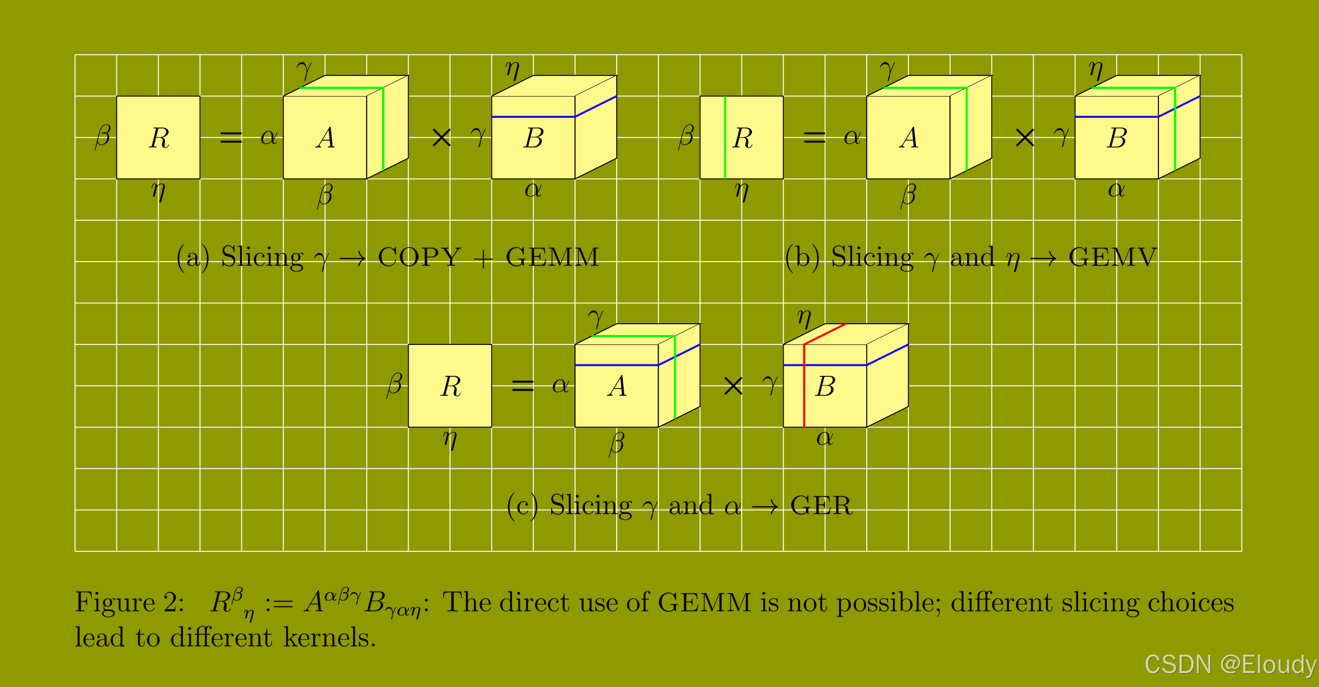 全文翻，Towards an Efficient Use of the BLAS Library for Multilinear Tensor ...