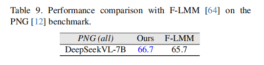 LVLM-AFAH论文精读_your large vision-language model only needs a few -CSDN博客