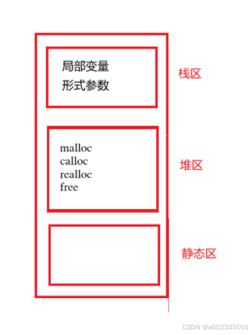 C语言动态内存管理_char *pcbuf=null; pcbuf = (char *)malloc(ulsize);-CSDN博客