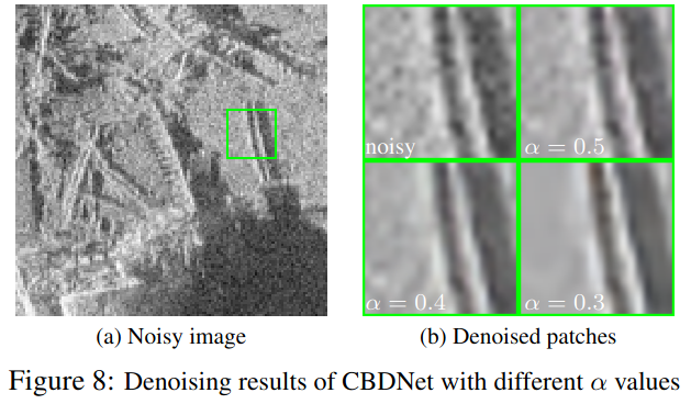 【论文精读】图像去噪系列：Toward Convolutional Blind Denoising of Real Photographs(CBDNet) | CVPR 2019-CSDN博客