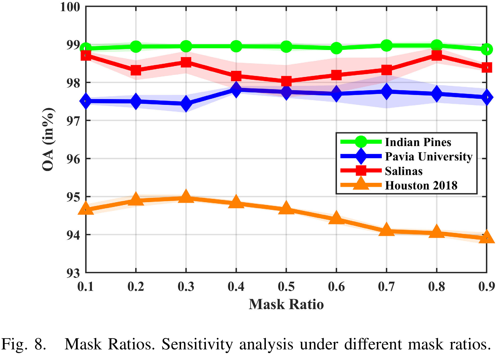 【论文推荐：高光谱图像分类】Self-Supervised Graph Masked Autoencoders for Hyperspectral Image Classification ...