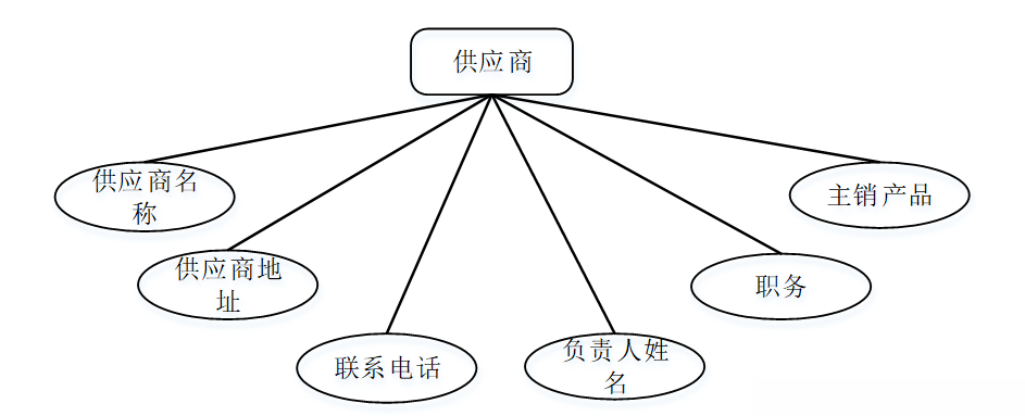 【附源码】基于Java的建材店库存管理系统9jc799计算机毕设SSM_java库存管理系统设计步骤-CSDN博客