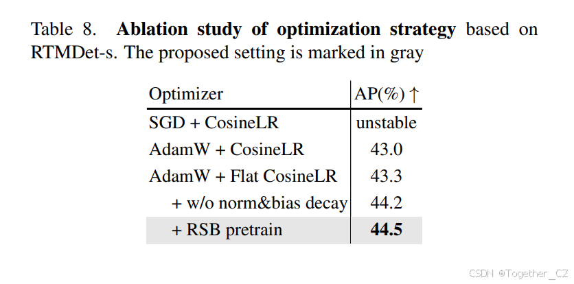 RTMDet: An Empirical Study of Designing Real-Time Object Detectors——实时目标检测器设计的实证研究-CSDN博客