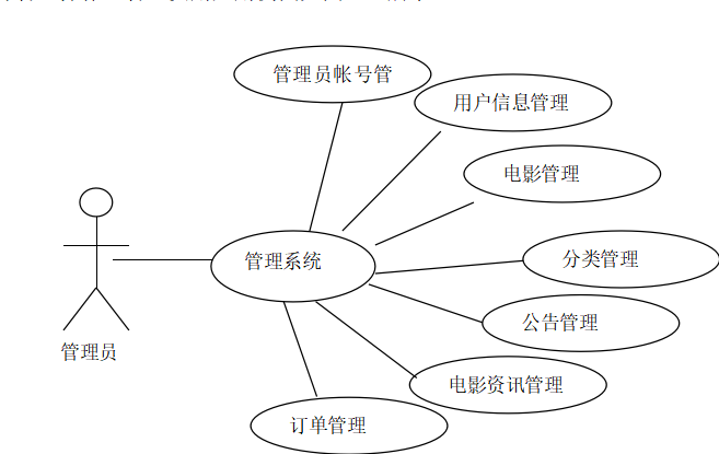 基于springbootvue电影院售票系统的设计与实现 Csdn博客