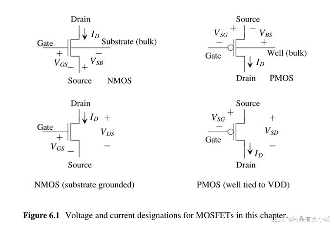 【模拟】SMIC18计算PMOS有关参数_smic18手算参数-CSDN博客