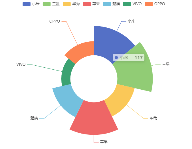 Python 之 pyecharts 使用_pyecharts-gallery-CSDN博客