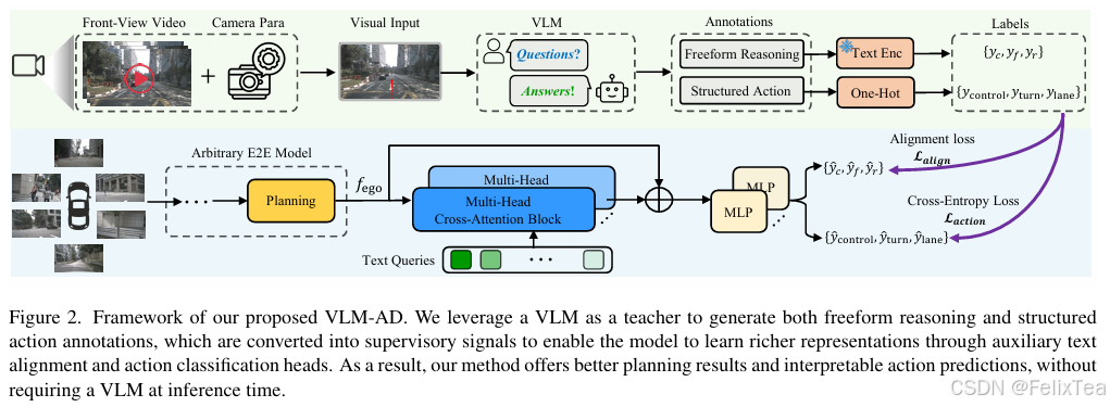 VLM-AD：Cruise打造VLM大模型蒸馏端到端智驾模型新范式！-CSDN博客