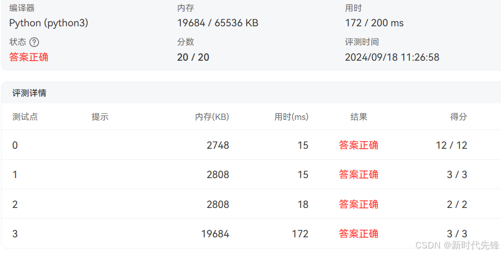 【PAT_Python解】1032 挖掘机技术哪家强_pat1032python-CSDN博客
