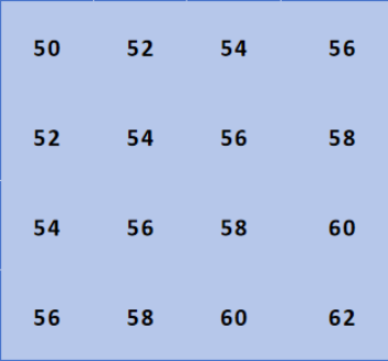 【图文详解】ISP 流程核心算法：自适应中值滤波 DPC 坏点校正算法-CSDN博客