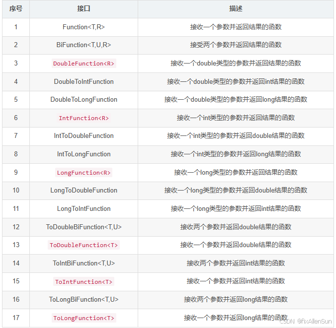 【Java8】Function函数式接口详解及使用_java function-CSDN博客