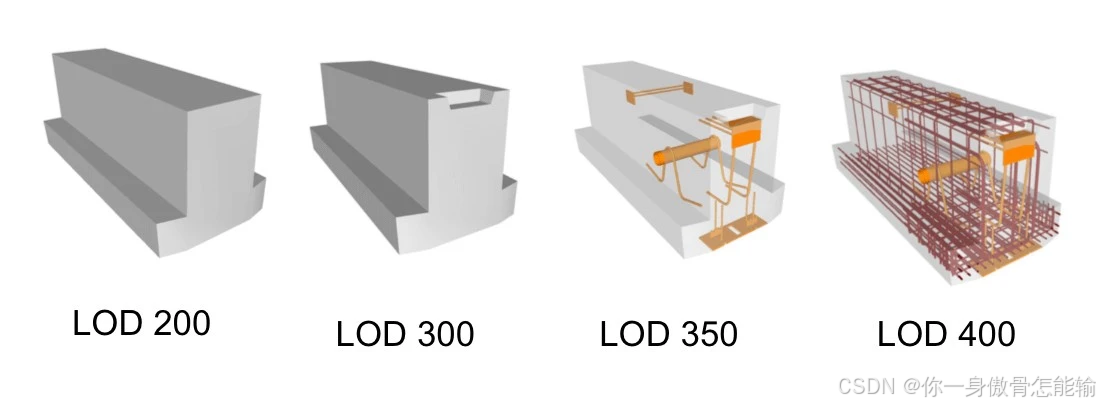 层次细节 | LOD，Level of Detail-CSDN博客