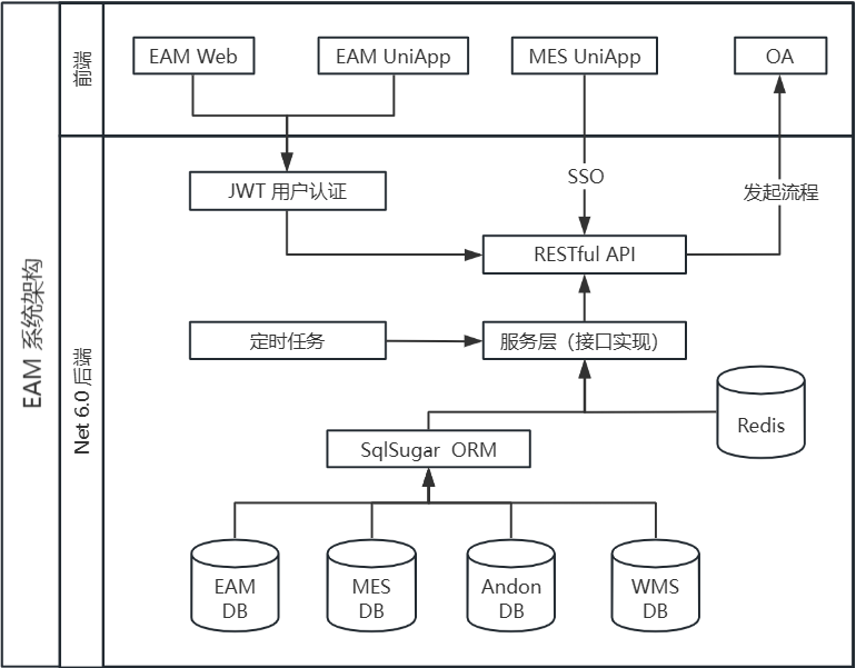 EAM设备资产管理系统_eam系统-CSDN博客