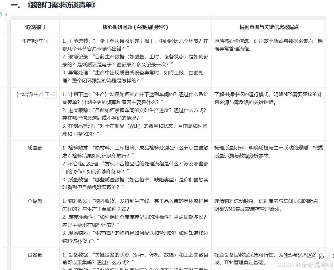 5步精准调研法：告别“沙发变板凳”，打造真正适配的MES系统-CSDN博客