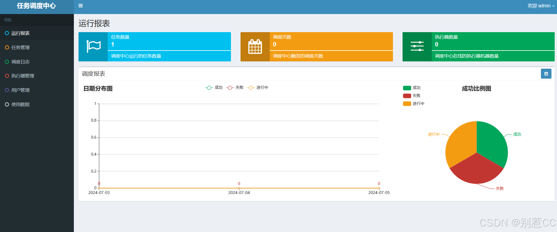 SpringBoot整合XXL-JOB【02】- 启动调度中心_xxl-job could not determine gpg version-CSDN博客