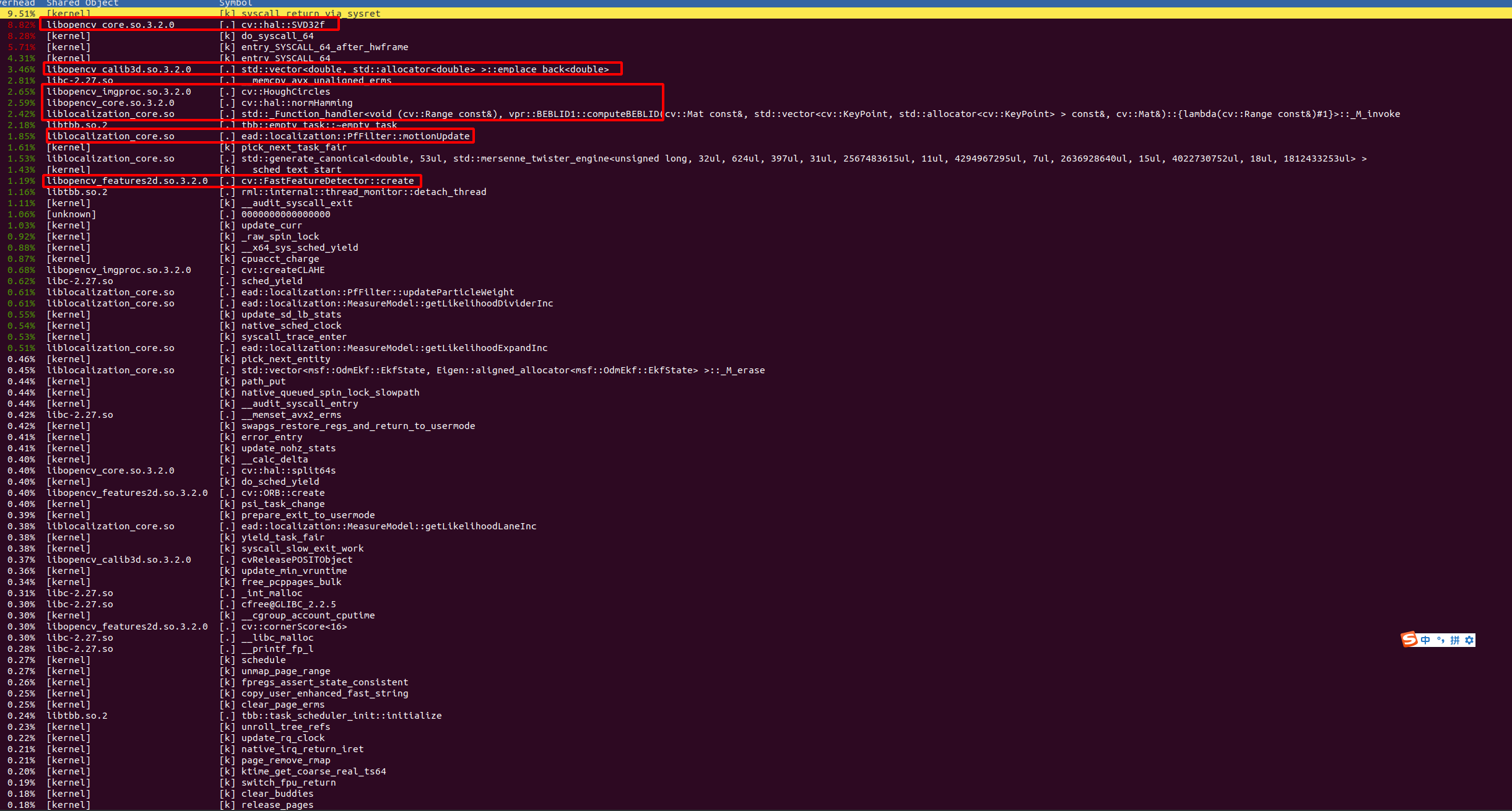 Perf与Clion联动完成进阶_clion perf-CSDN博客