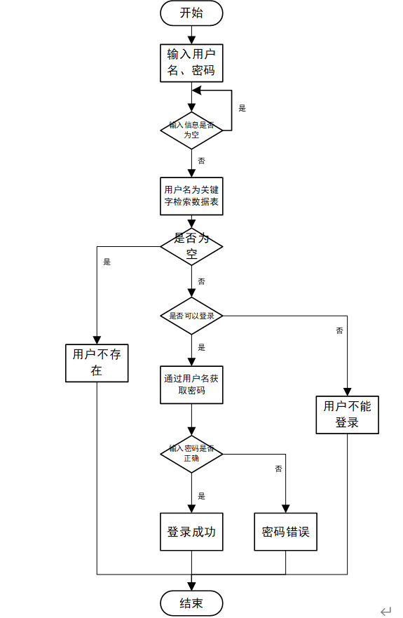 计算机毕业设计java基于的大学生心理咨询系统 基于 Java 的高校学生心理辅导系统 大学生心理健康咨询平台（ssm 技术实现）java高校心理咨询平台包含哪些功能 Csdn博客