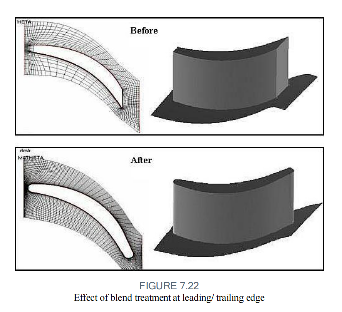 NUMECA autogrid_numeca autogrid background-CSDN博客