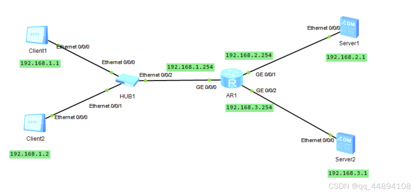 十、ACL和NAT技术_acl nat-CSDN博客