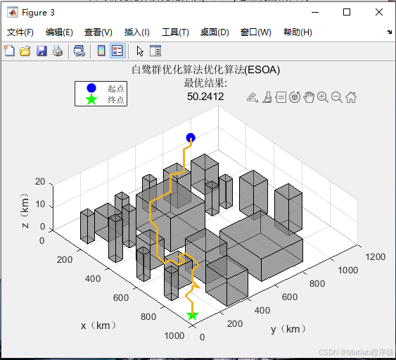 【MATLAB源码-第310期】基于matlab的白鹭群优化算法(ESOA)无人机三维路径规划，输出做短路径图和适应度曲线.-CSDN博客