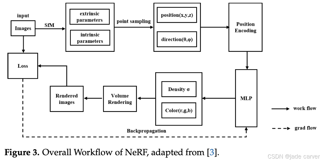 【经典重建综述】from MVS to 3DGS——计算机到底如何理解我们所处的真实世界？（上篇）_a survey of 3d reconstruction: the evolution ...