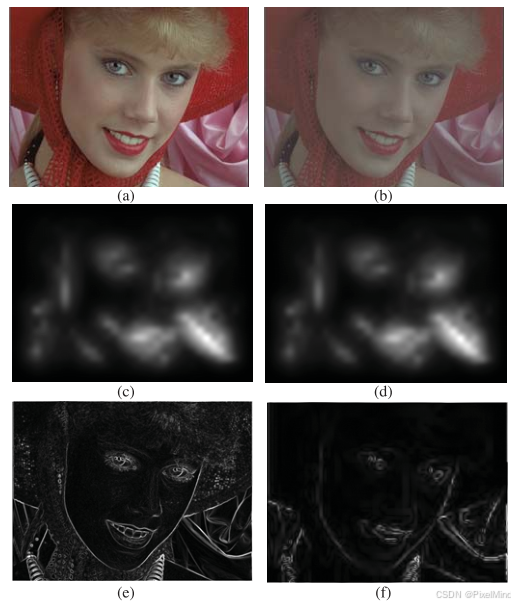【IQA技术专题】视觉显著性IQA指标：VSI-CSDN博客