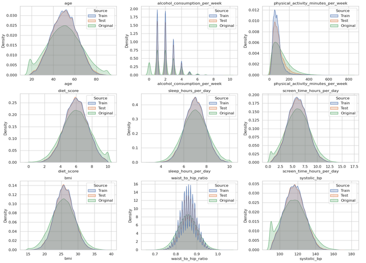 kaggle竞赛——糖尿病预测挑战-CSDN博客