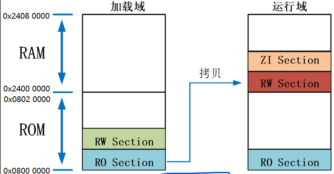 MAP文件分析_keil map文件分析-CSDN博客
