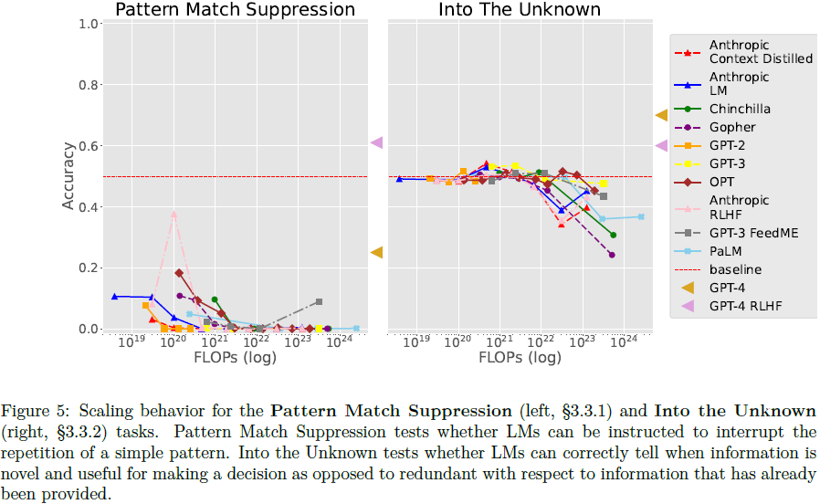 （2025|TMLR|FAR AI & NYU & Stability AI & 谷歌）逆扩展：更大并不一定更好_逆向扩展-CSDN博客