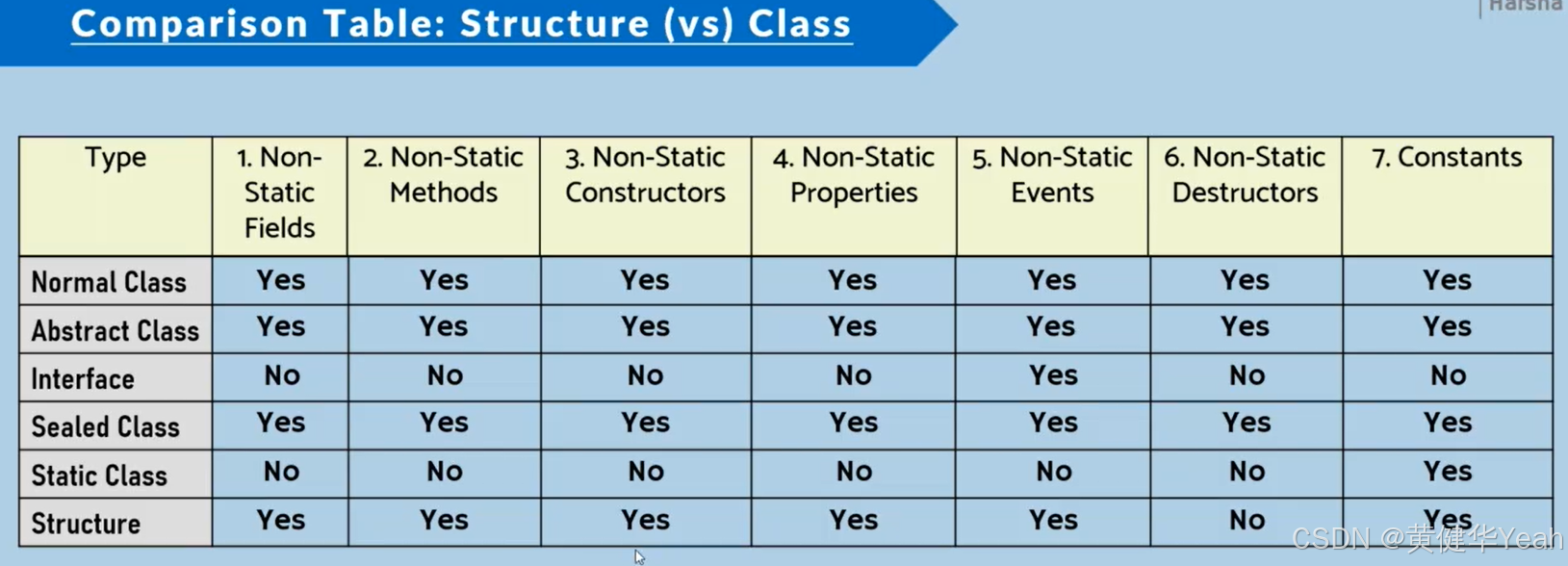 109 Creating Structures-CSDN博客