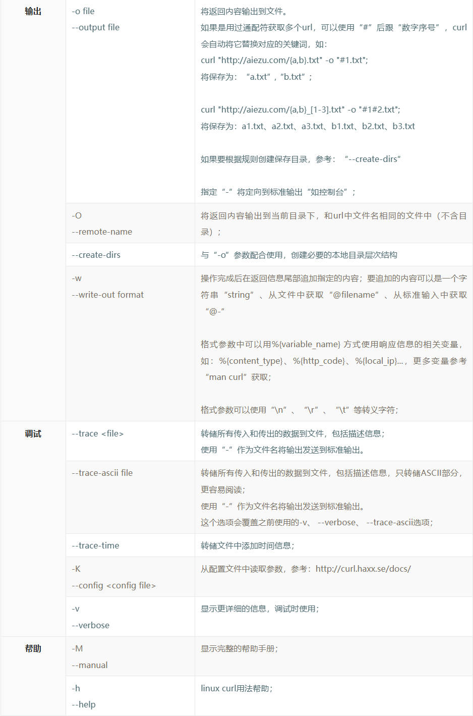 掌握curl：命令行下载神器与高级用法揭秘-CSDN博客