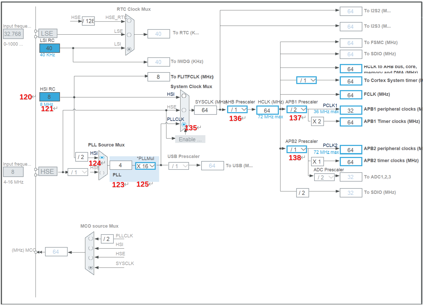嵌入式学习笔记 Stm32 的时钟配置，hal库方式以及标准库方式stm32l151hsi Pll 配制 Hal版 Csdn博客