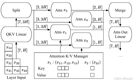 【模型推理篇】vLLM核心思想 - ② 动态批处理 continuous batching-CSDN博客