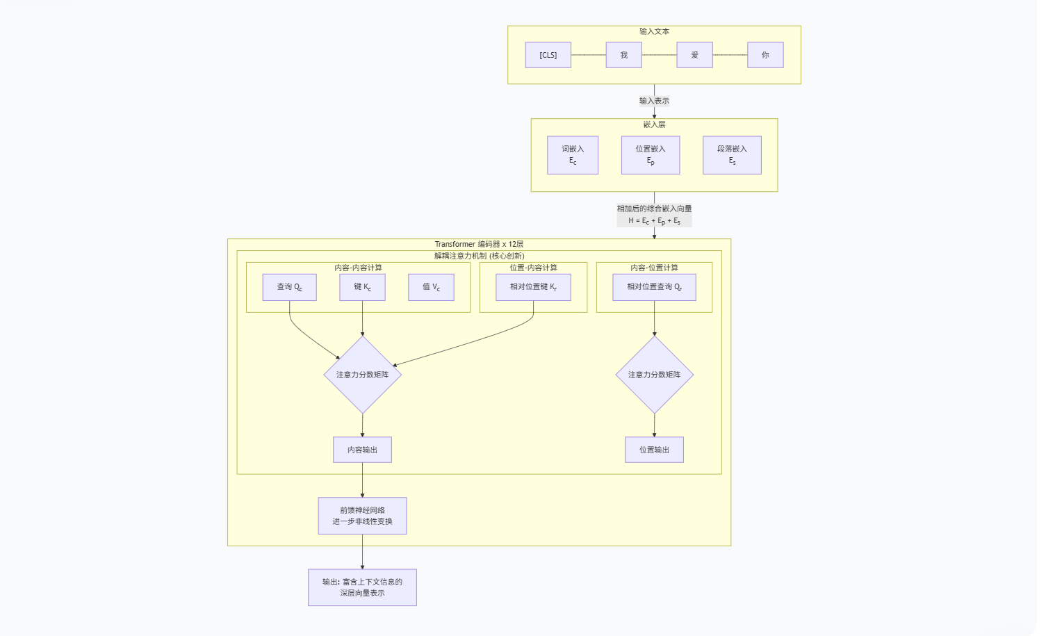 论文《Expand, Rerank, and Retrieve: Query Reranking for Open-Domain Question Answering》模型原理梳理-CSDN博客