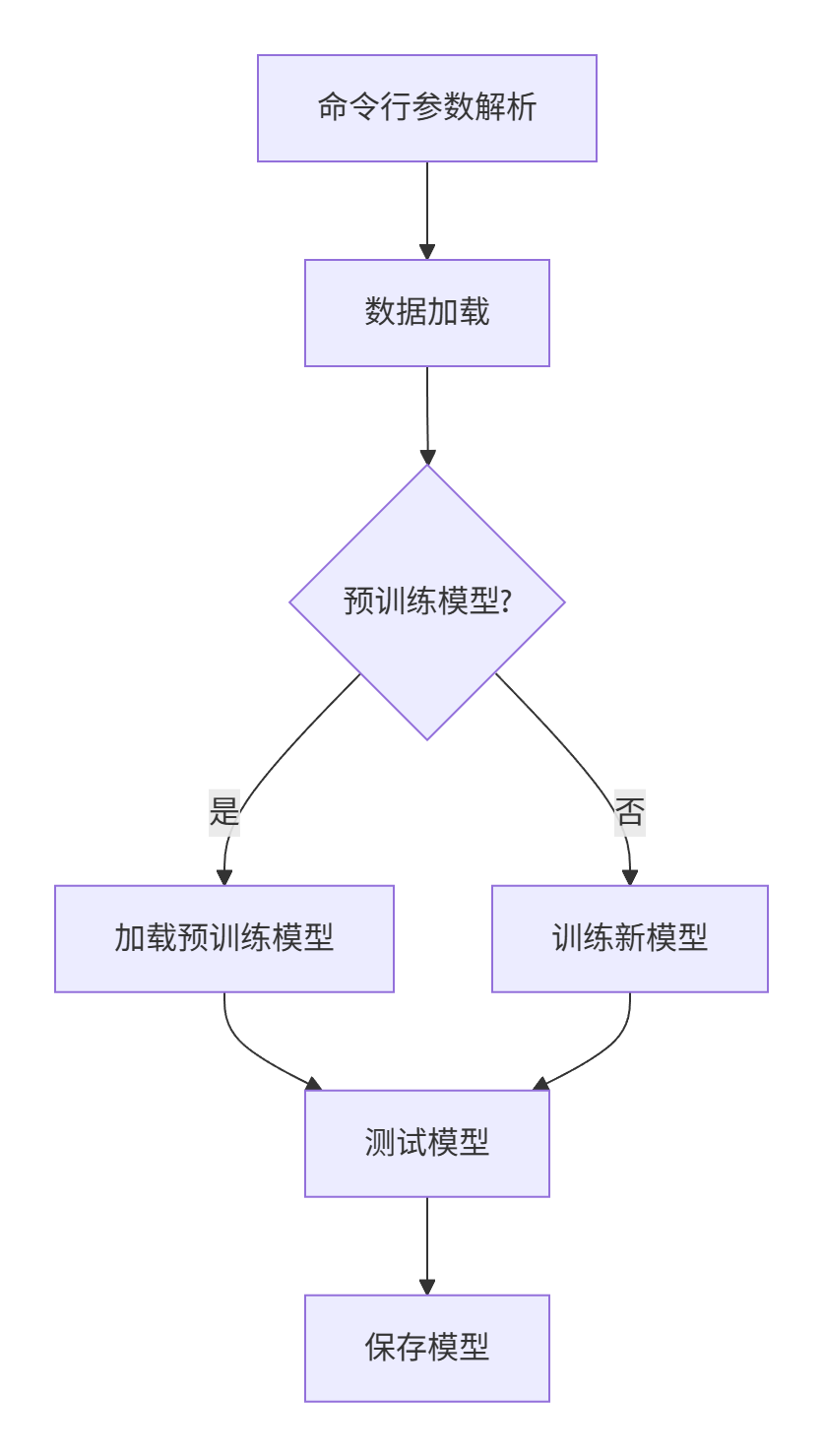 基于UTK-Face数据集实现年龄性别种族的识别_utkface-CSDN博客